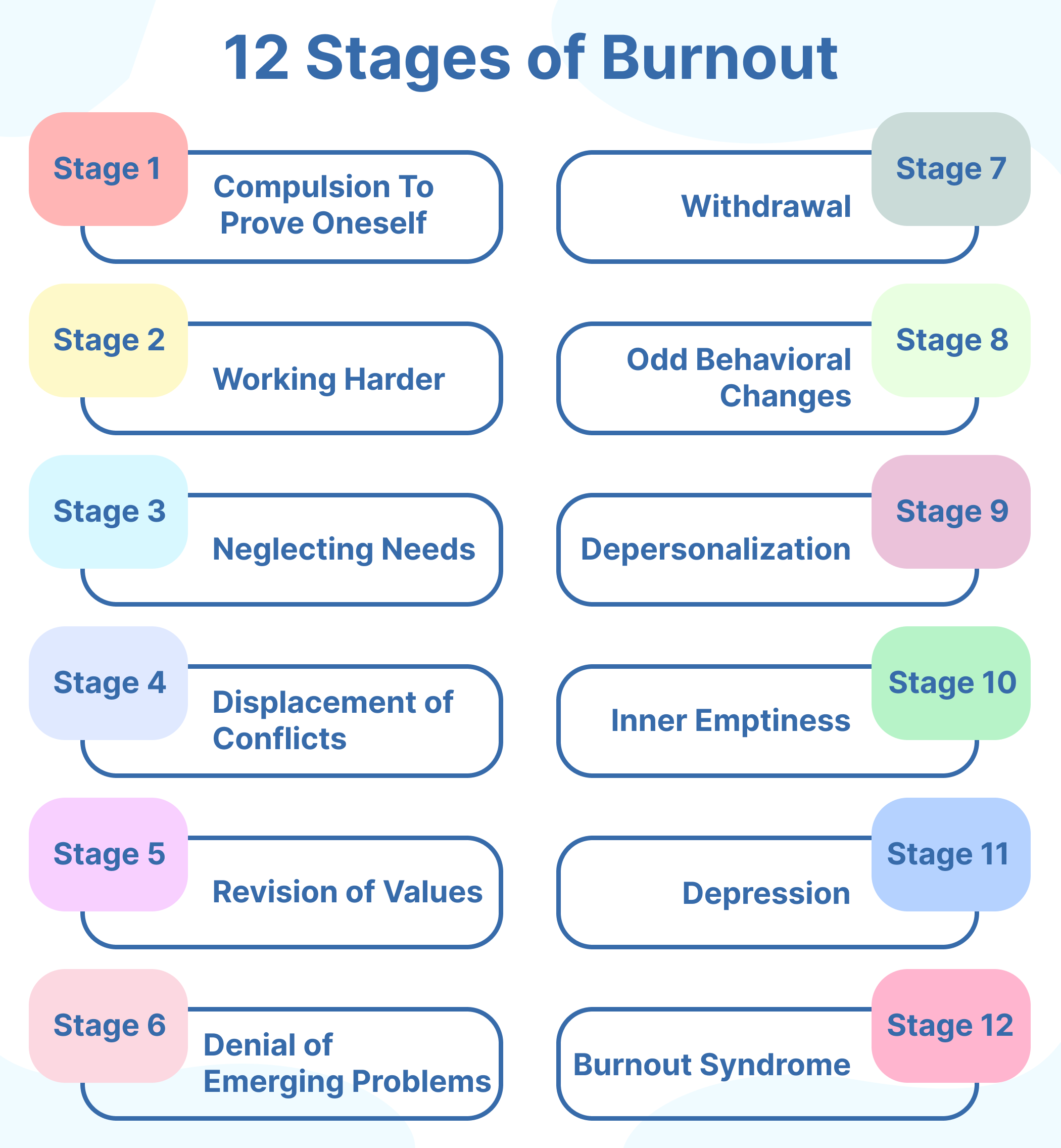 What Are the Stages of Burnout?